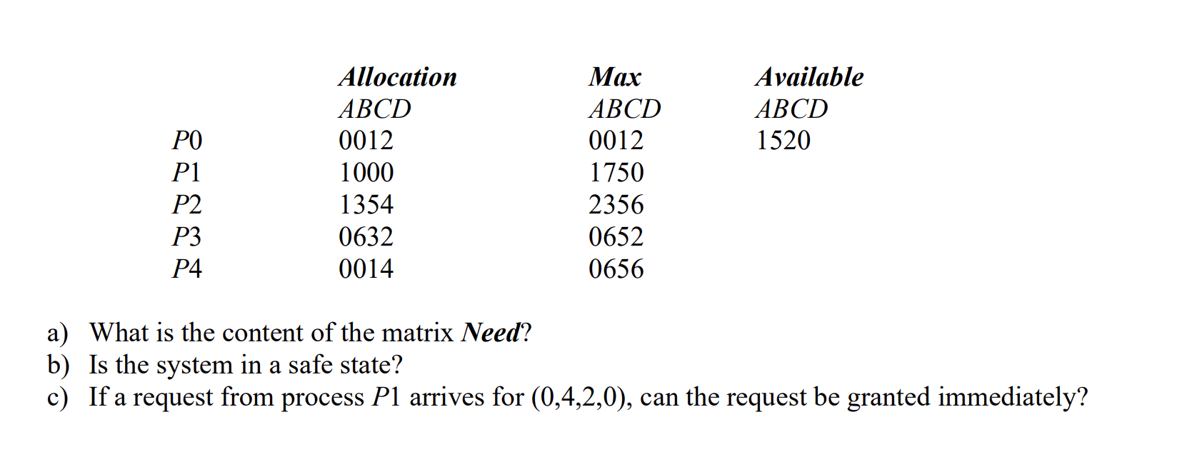 Solved Q4. (Banker’s algorithm) Consider the following | Chegg.com