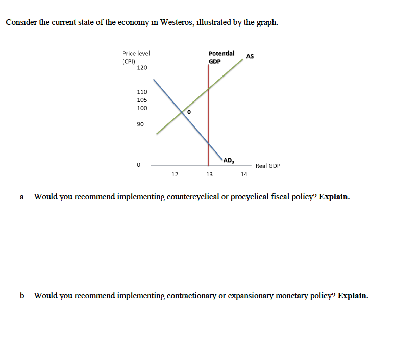 Solved Consider the current state of the economy in | Chegg.com
