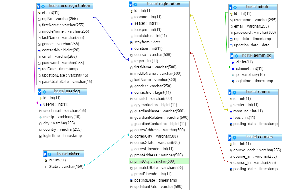 Solved what is normalization and explain why it is 3NF? | Chegg.com