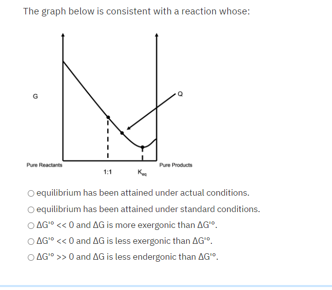 The graph below is consistent with a reaction whose: | Chegg.com
