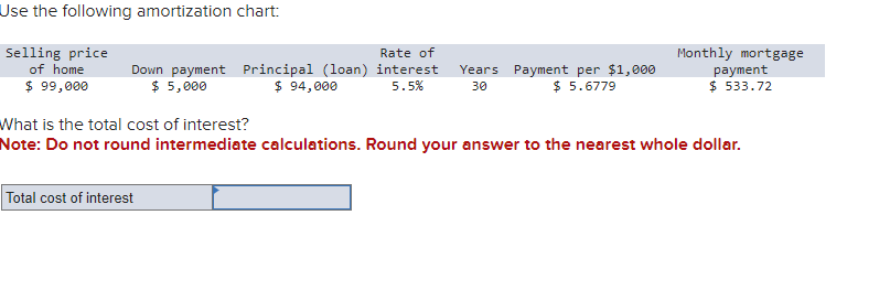 Solved Use the following amortization chart:What is the | Chegg.com