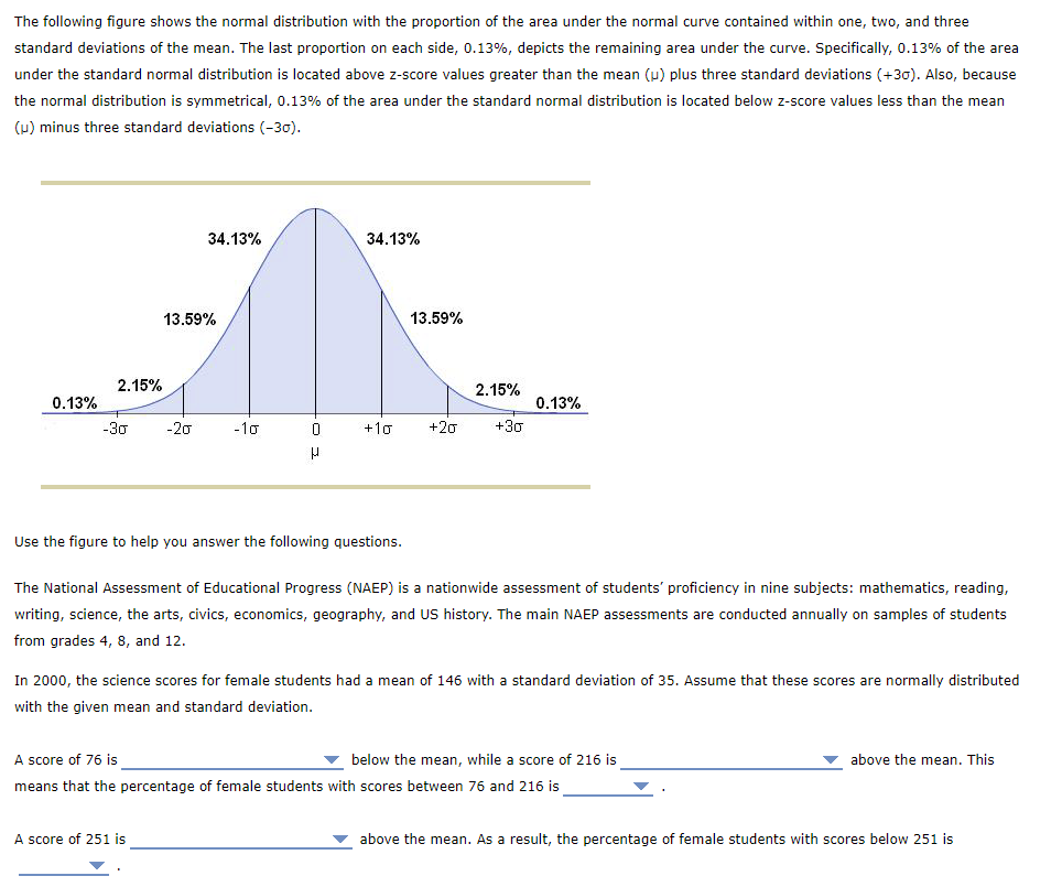 Solved The following figure shows the normal distribution | Chegg.com