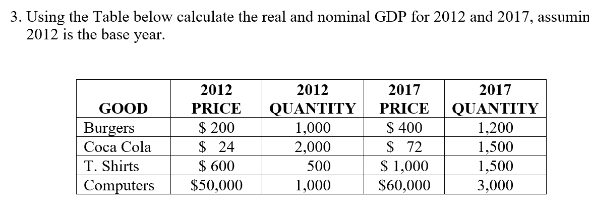 Solved Using the Table below calculate the real and nominal | Chegg.com