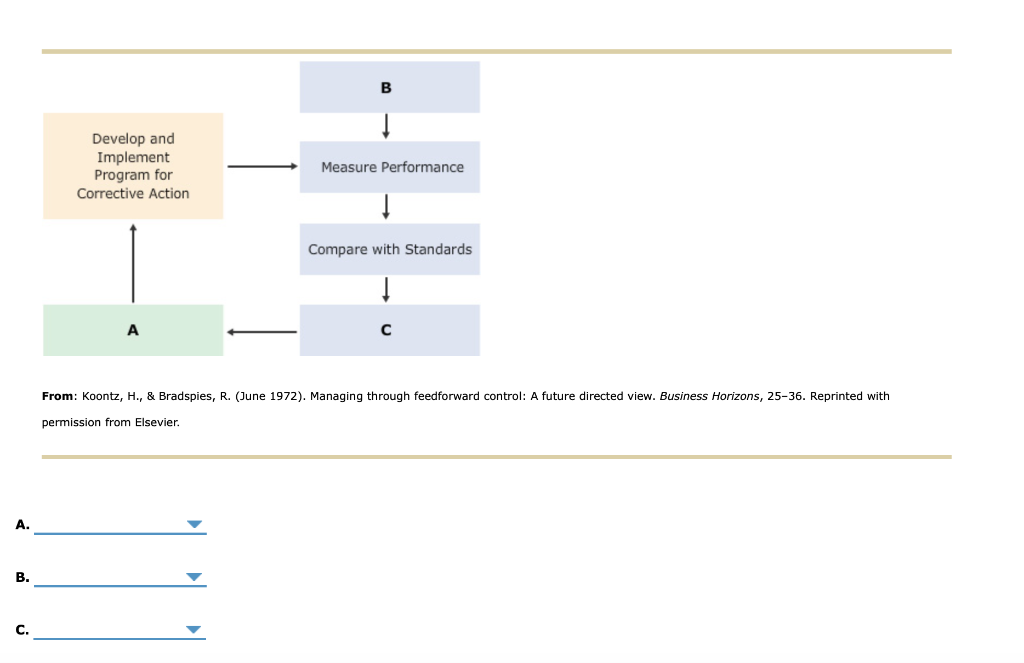 Solved Develop and Implement Program for Corrective Action | Chegg.com