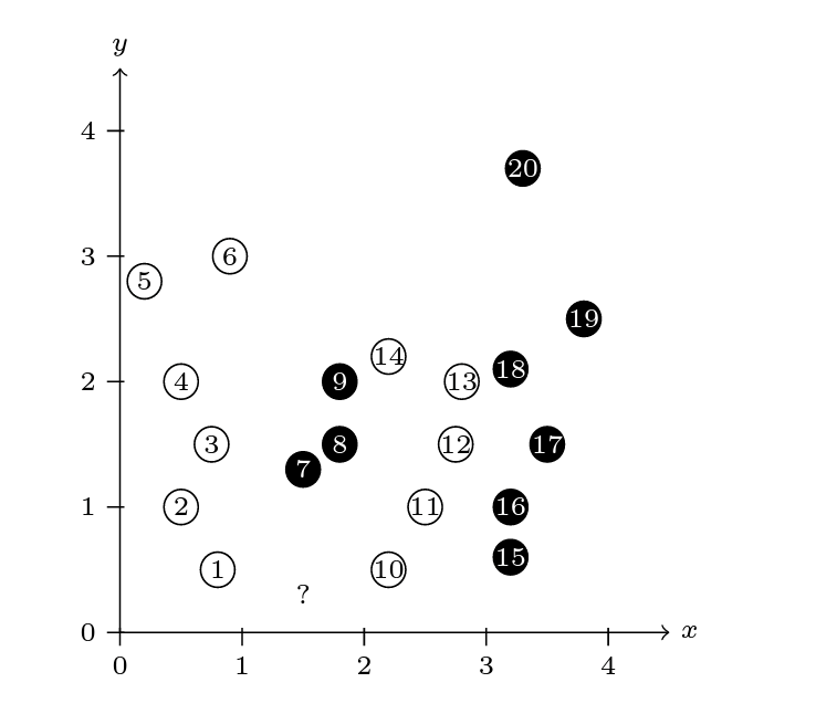 Solved Classification question: I would appreciate an | Chegg.com