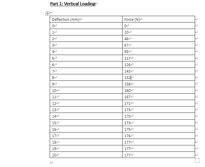 1. Plot a graph of force versus deflection. 2. From | Chegg.com