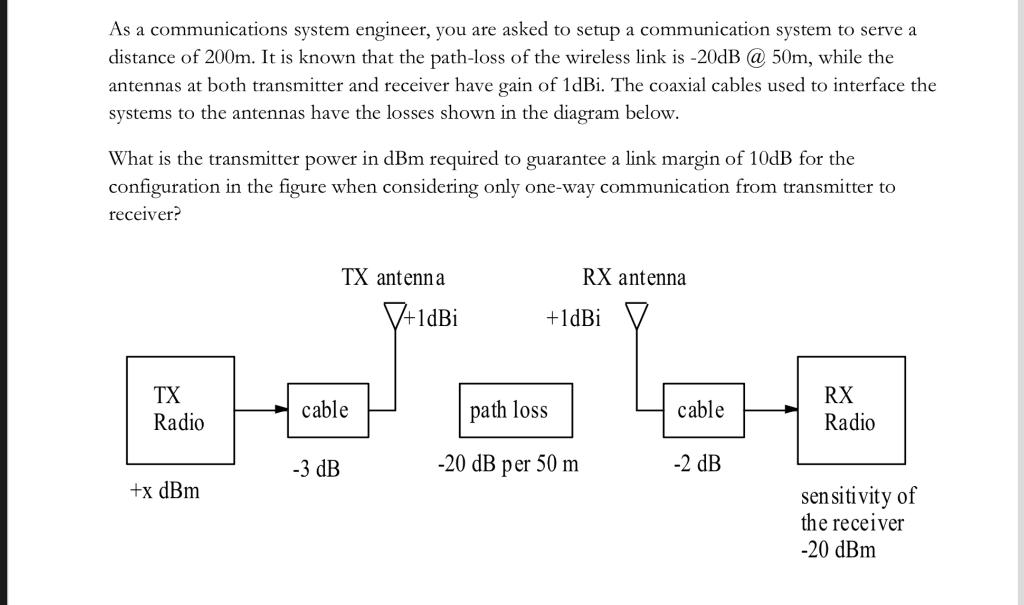 Solved As a communications system engineer, you are asked to | Chegg.com