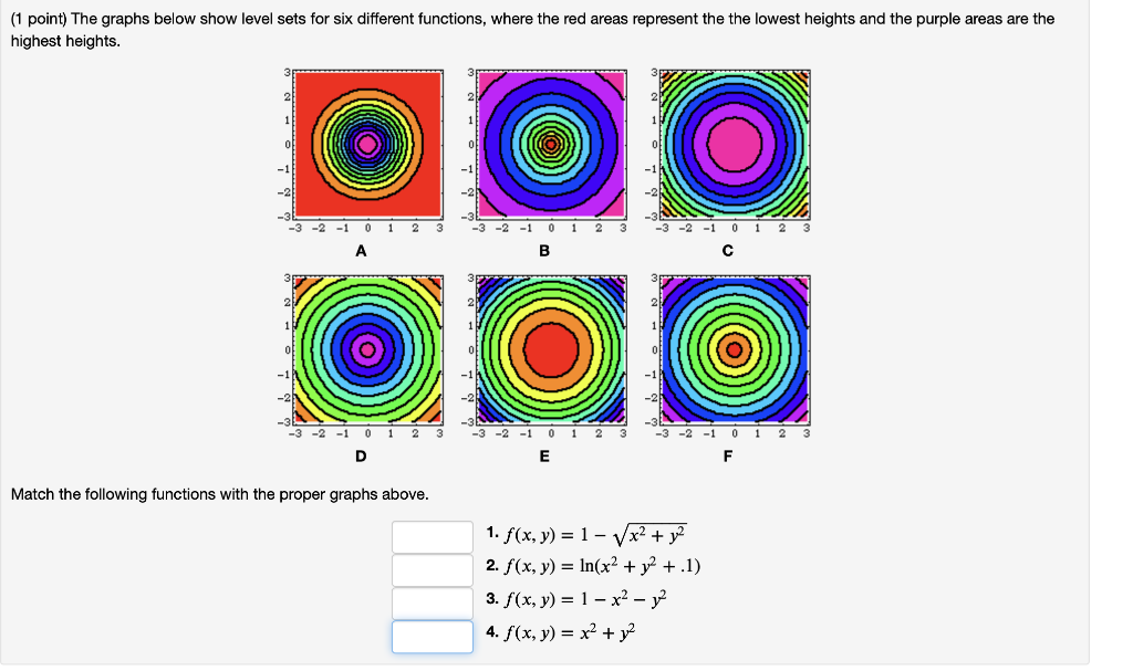 Solved (1 point) The graphs below show level sets for six | Chegg.com