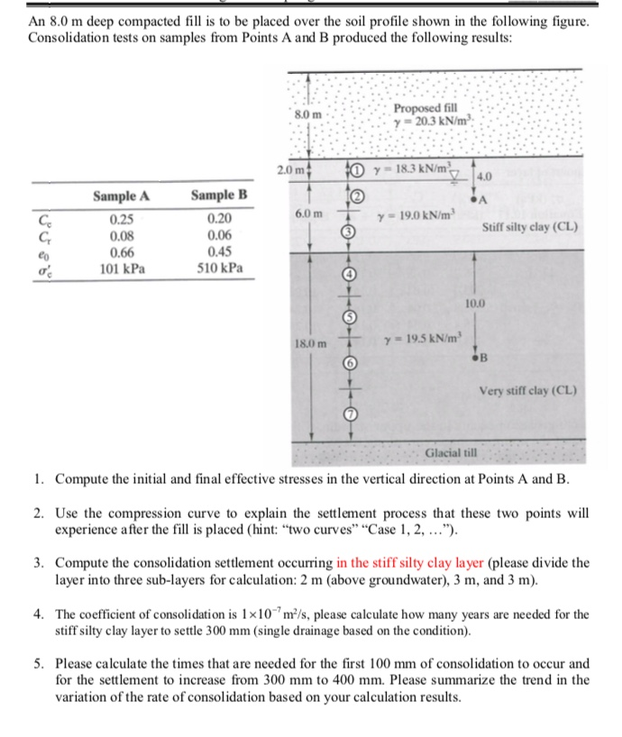Solved An 8.0 m deep compacted fill is to be placed over the | Chegg.com