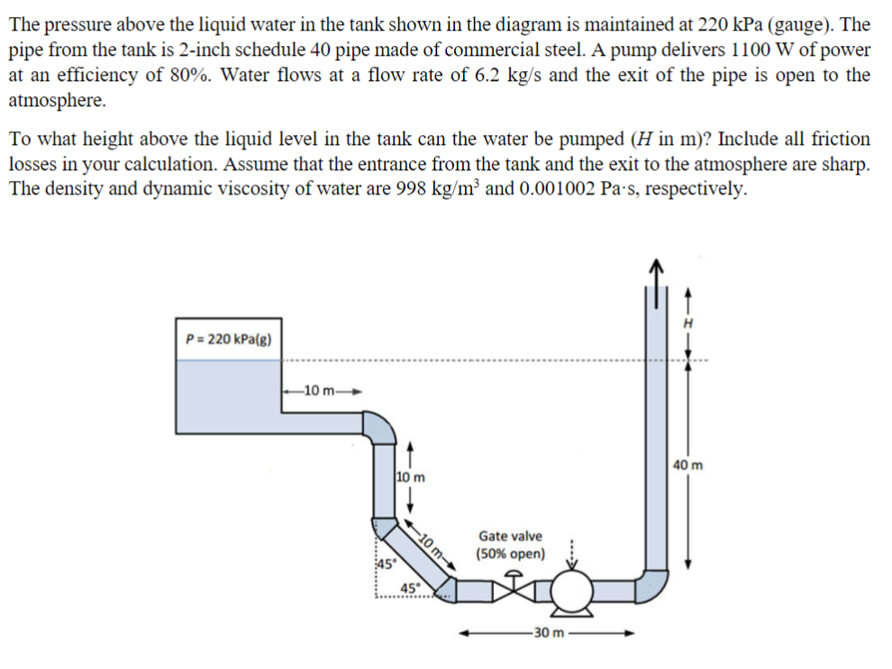 Solved The pressure above the liquid water in the tank shown | Chegg.com