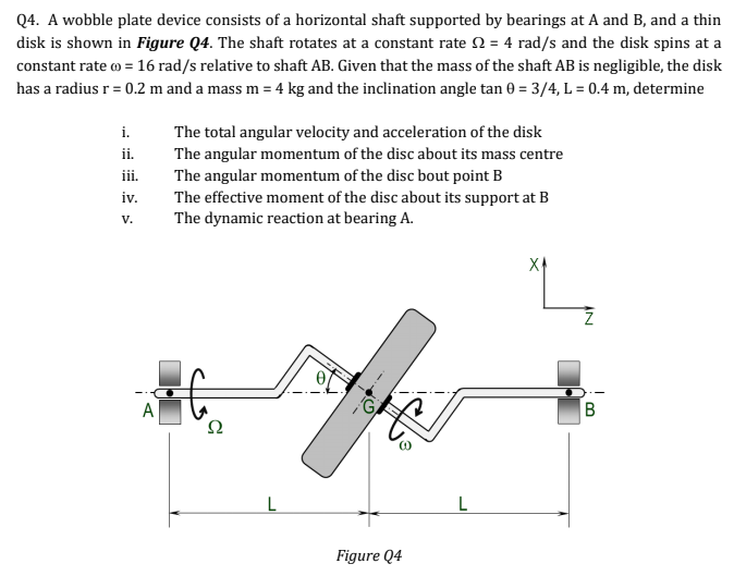 Solved Q4. A wobble plate device consists of a horizontal | Chegg.com