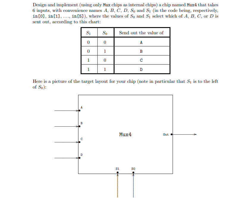 Solved Design and implement (using only Mux chips as | Chegg.com