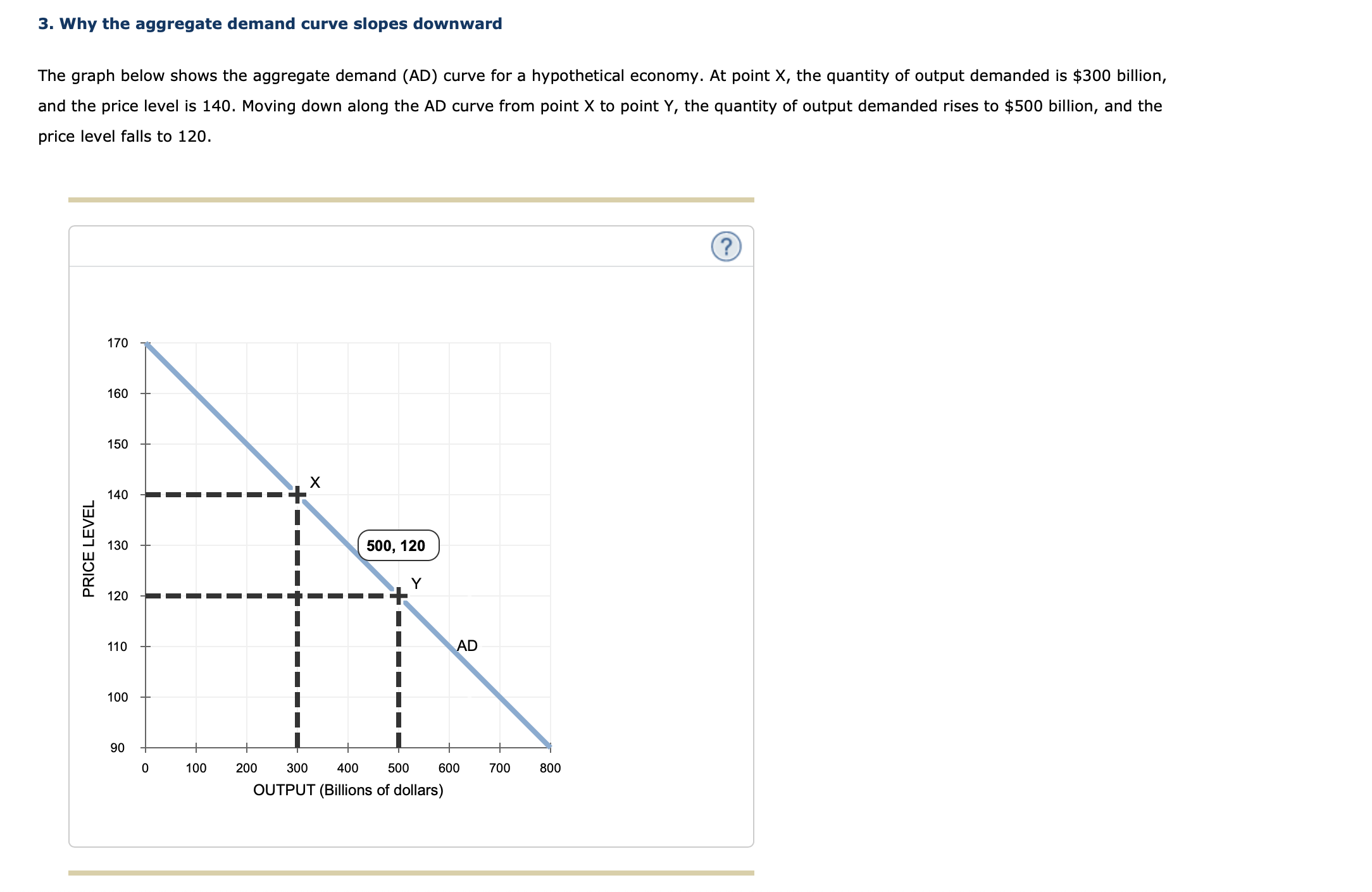 Solved 3. Why the aggregate demand curve slopes downward The | Chegg.com
