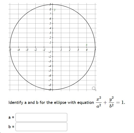 Solved Identify a and b for the ellipse with equation | Chegg.com