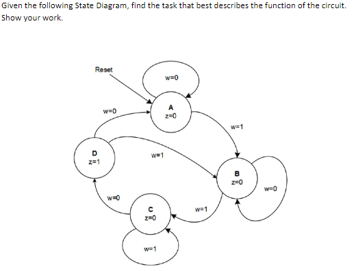 Solved Given the following State Diagram, find the task that | Chegg.com