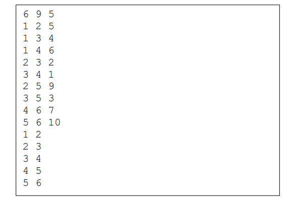 Solved USE JAVA. Do it with "Minimum Spanning Tree", | Chegg.com