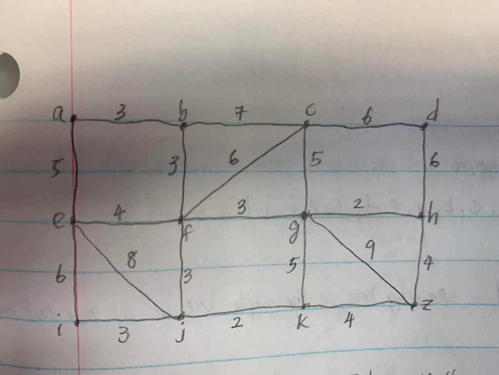 Solved Use Kruskal's algorithm to find a minimal spanning | Chegg.com