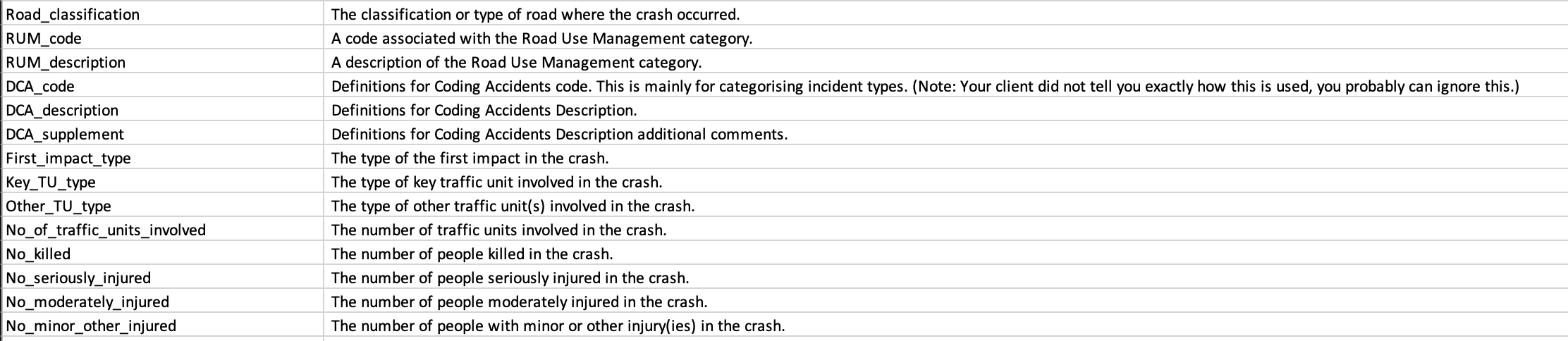 Solved Code In Python And Explain Create A Line Plot And A 