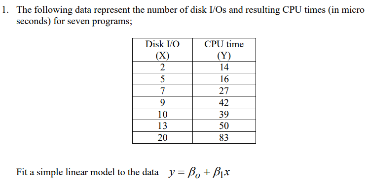 Solved The following data represent the number of disk I/Os | Chegg.com