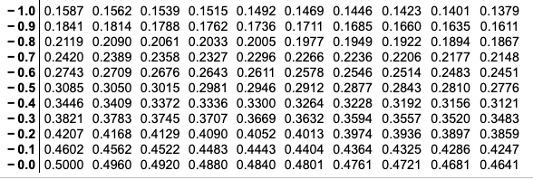 Solved Calculate the p-value for the following conditions | Chegg.com