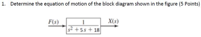Solved 1. Determine the equation of motion of the block | Chegg.com