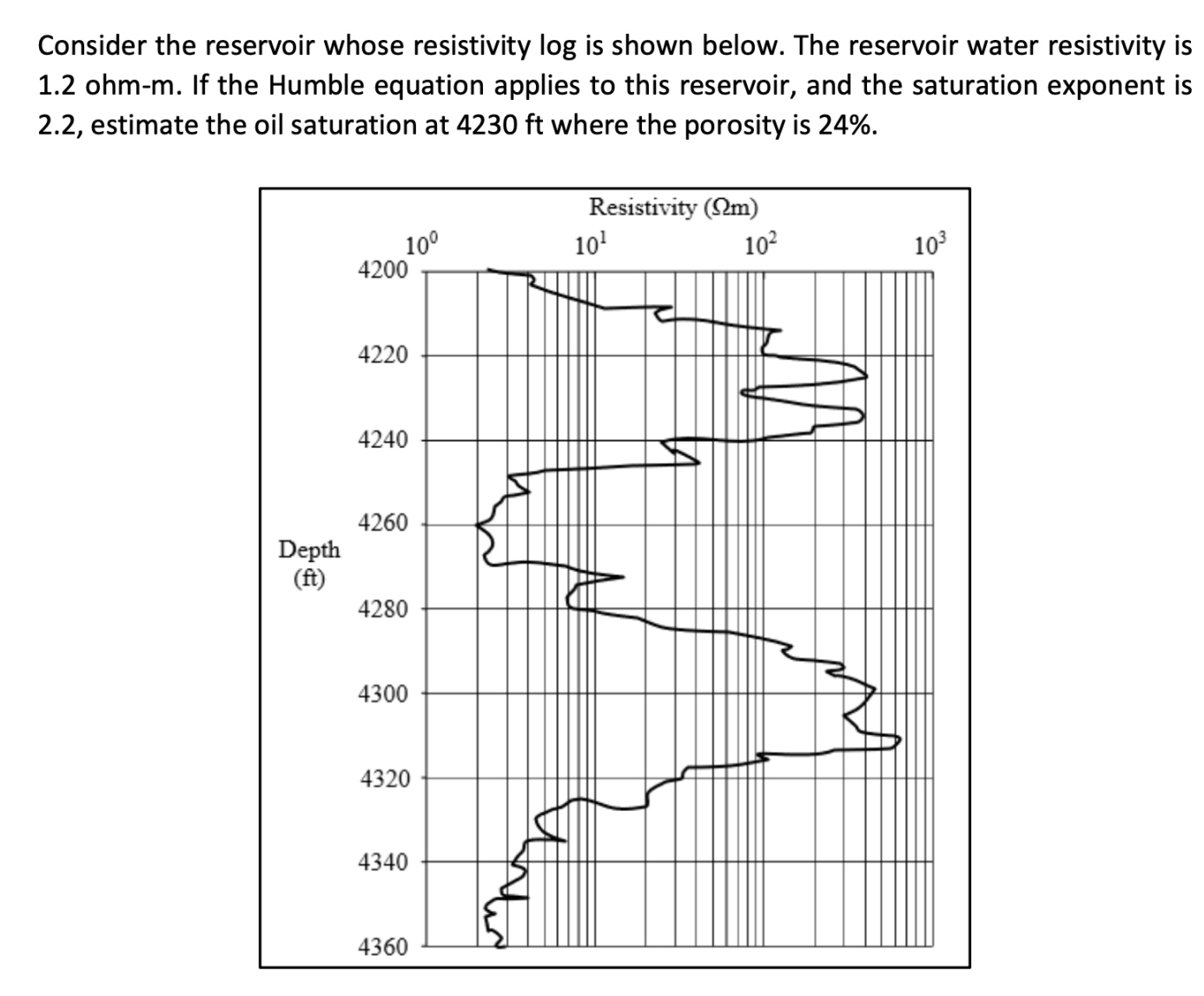 Consider the reservoir whose resistivity log is shown | Chegg.com