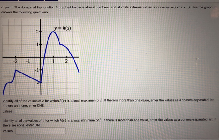 Solved (1 point) The domain of the function h graphed below | Chegg.com