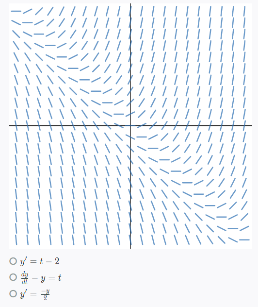 Solved y′=t−2 dtdy−y=t y′=2−y | Chegg.com