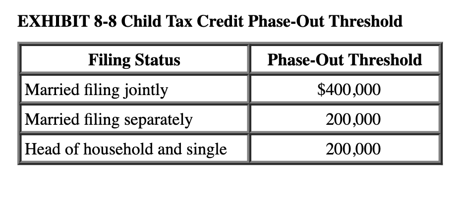 Solved EXHIBIT 8-8 Child Tax Credit Phase-Out Threshold | Chegg.com