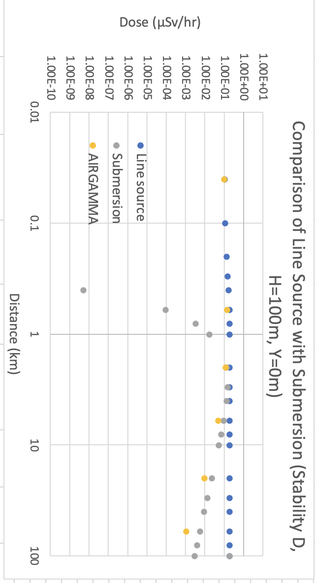 1. Compare the results of the HOTSPOT (submersion) | Chegg.com