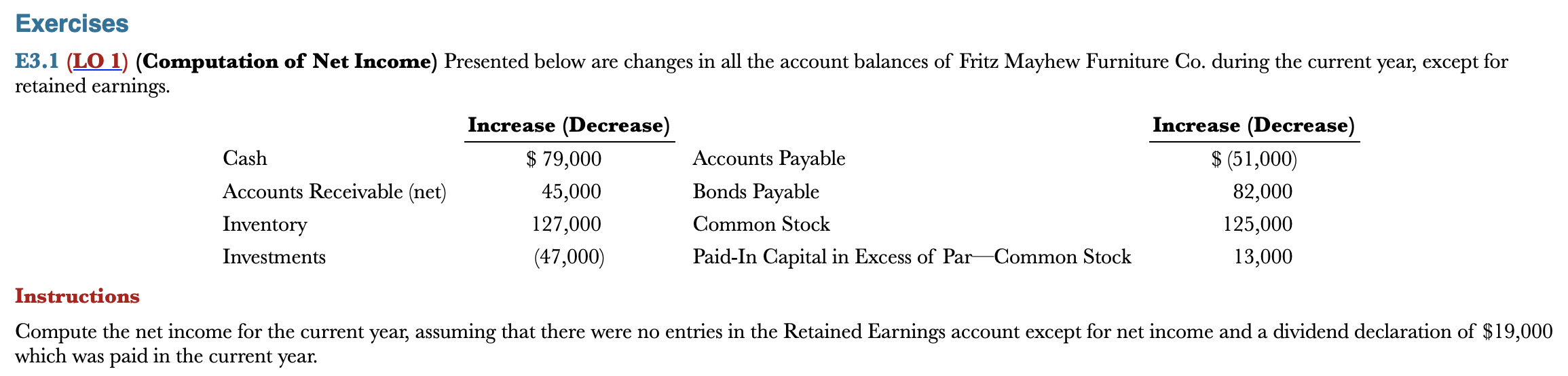 Solved Exercises Q3.1 (LO 1) (Computation of Net Income) | Chegg.com