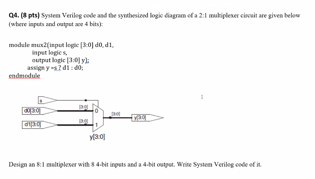 Solved Q4. (8 pts) System Verilog code and the synthesized | Chegg.com