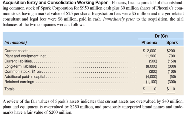 Solved Acquisition Entry and Consolidation Working Paper | Chegg.com