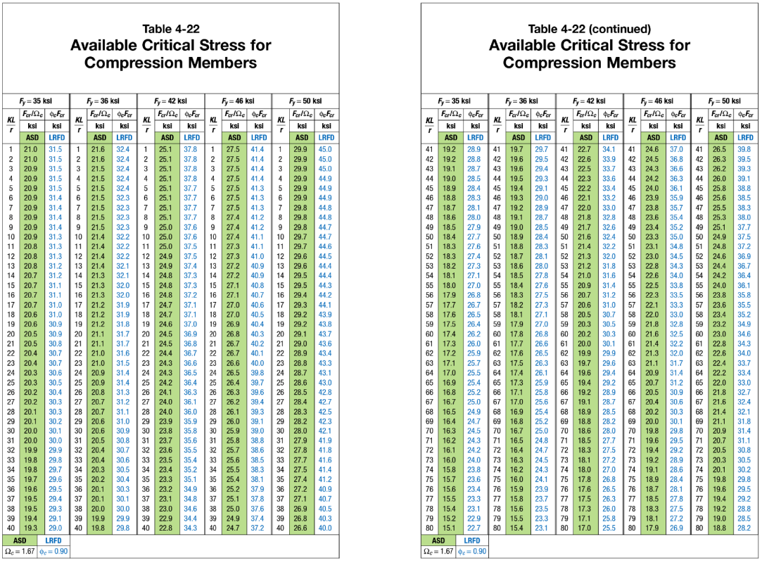 Solved Please see the following for questions 3a. The answer | Chegg.com