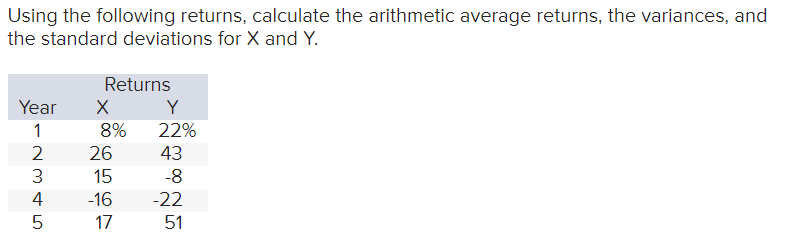 Solved Calculate the arithmetic average return for X. | Chegg.com