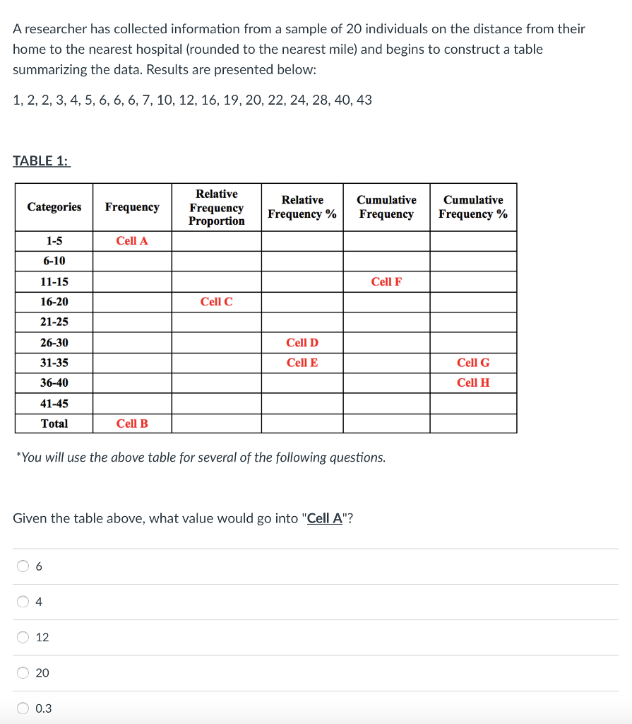 Solved A researcher has collected information from a sample | Chegg.com