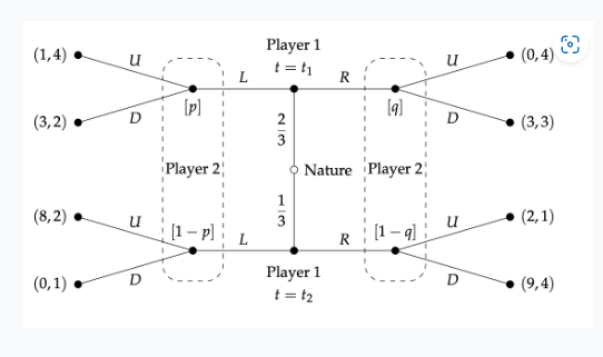 Solved In the following incomplete information game, the | Chegg.com