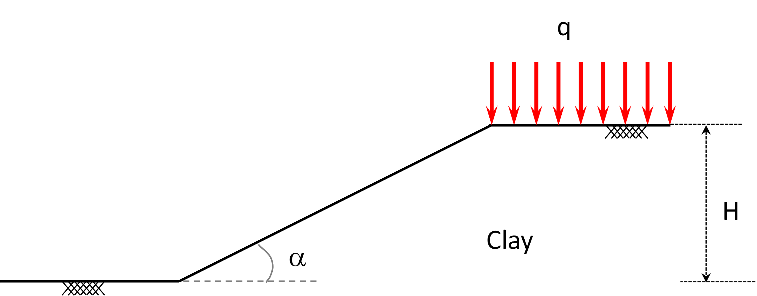 Solved A 6-m deep slope is going to be excavated in a deep | Chegg.com