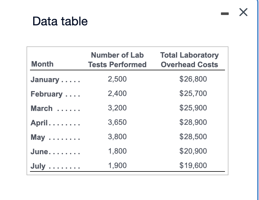 Solved The manager of the main laboratory facility at | Chegg.com