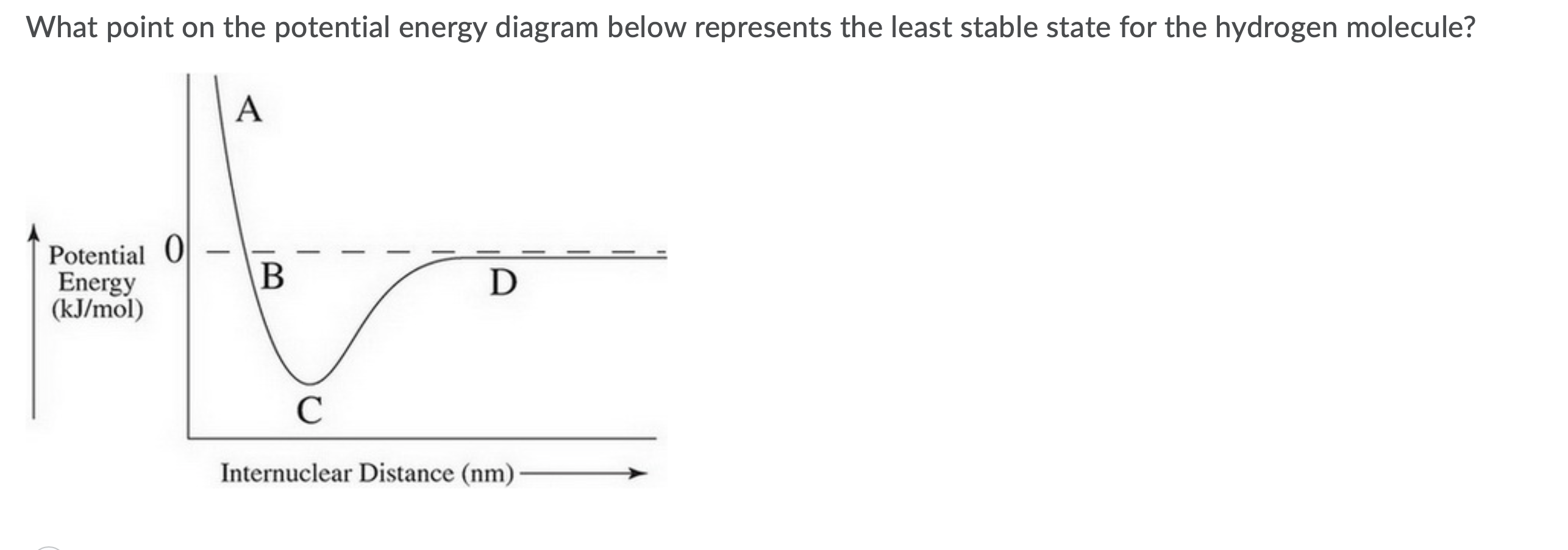 Solved with explanation for why its the least stable state | Chegg.com