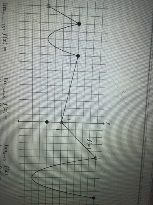 Solved State the domain and range of this function. | Chegg.com