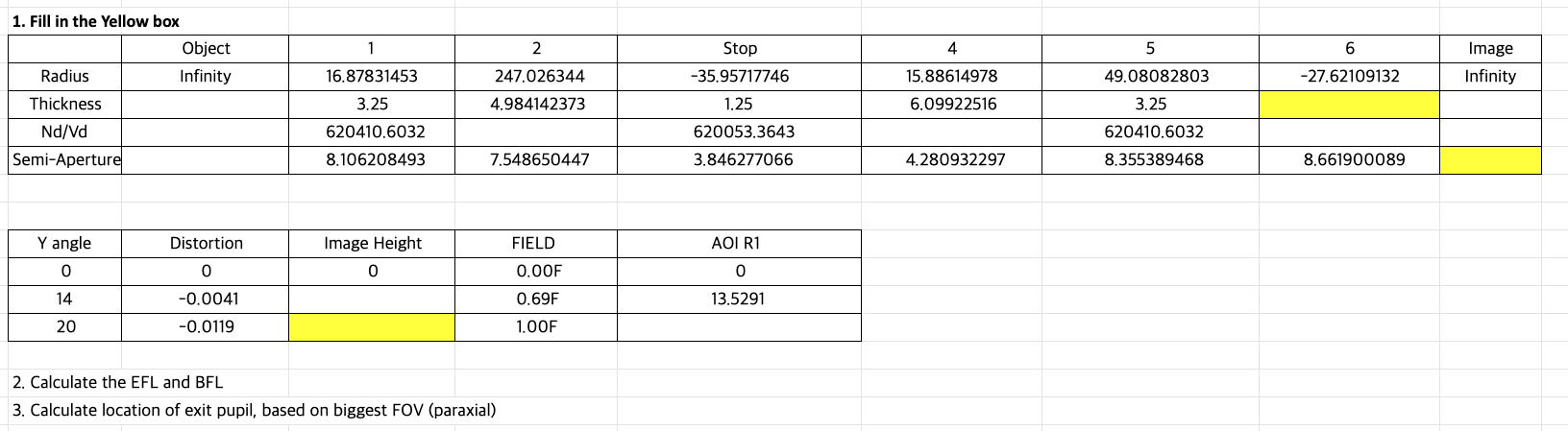 1. Fill in the Yellow box 2. Calculate the EFL and | Chegg.com