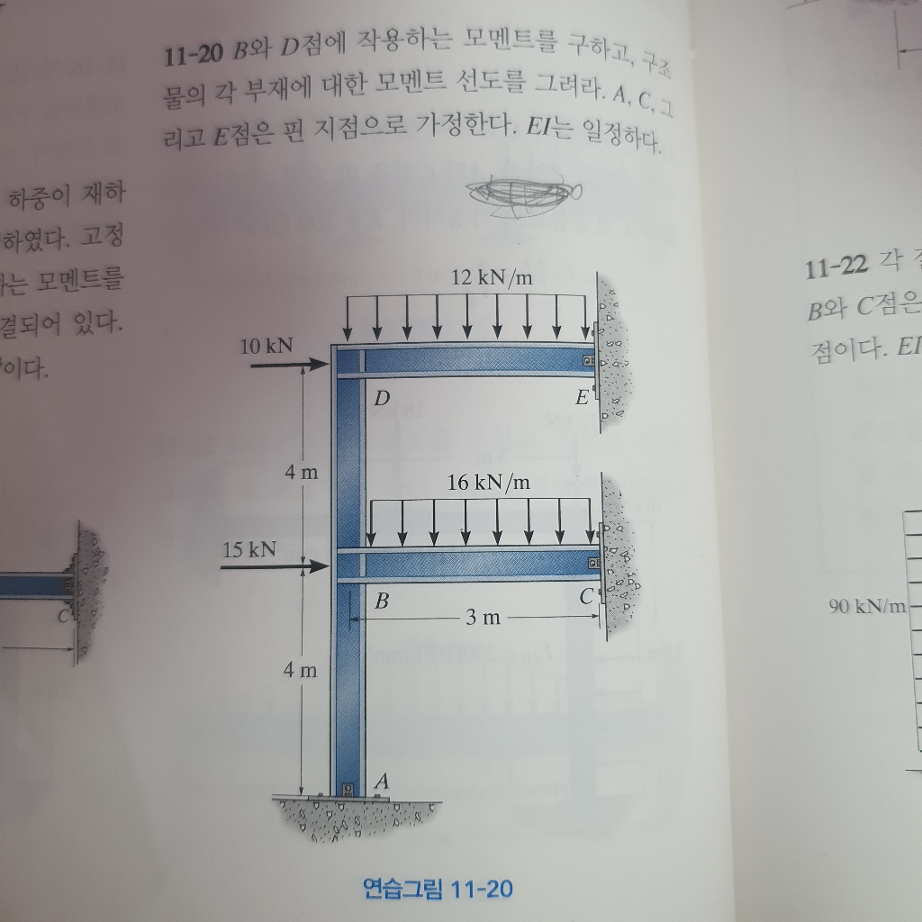 Solved Use the displacement method : Slope-Deflection | Chegg.com