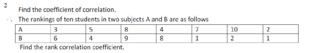 Solved Find the coefficient of correlation. The rankings of | Chegg.com