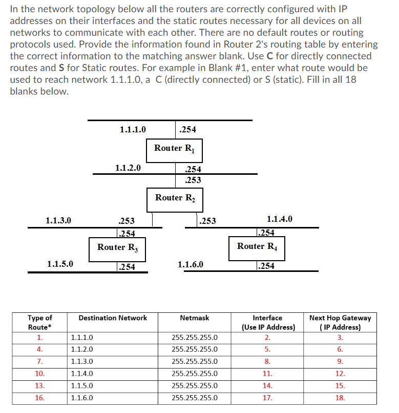 In the network topology below all the routers are | Chegg.com