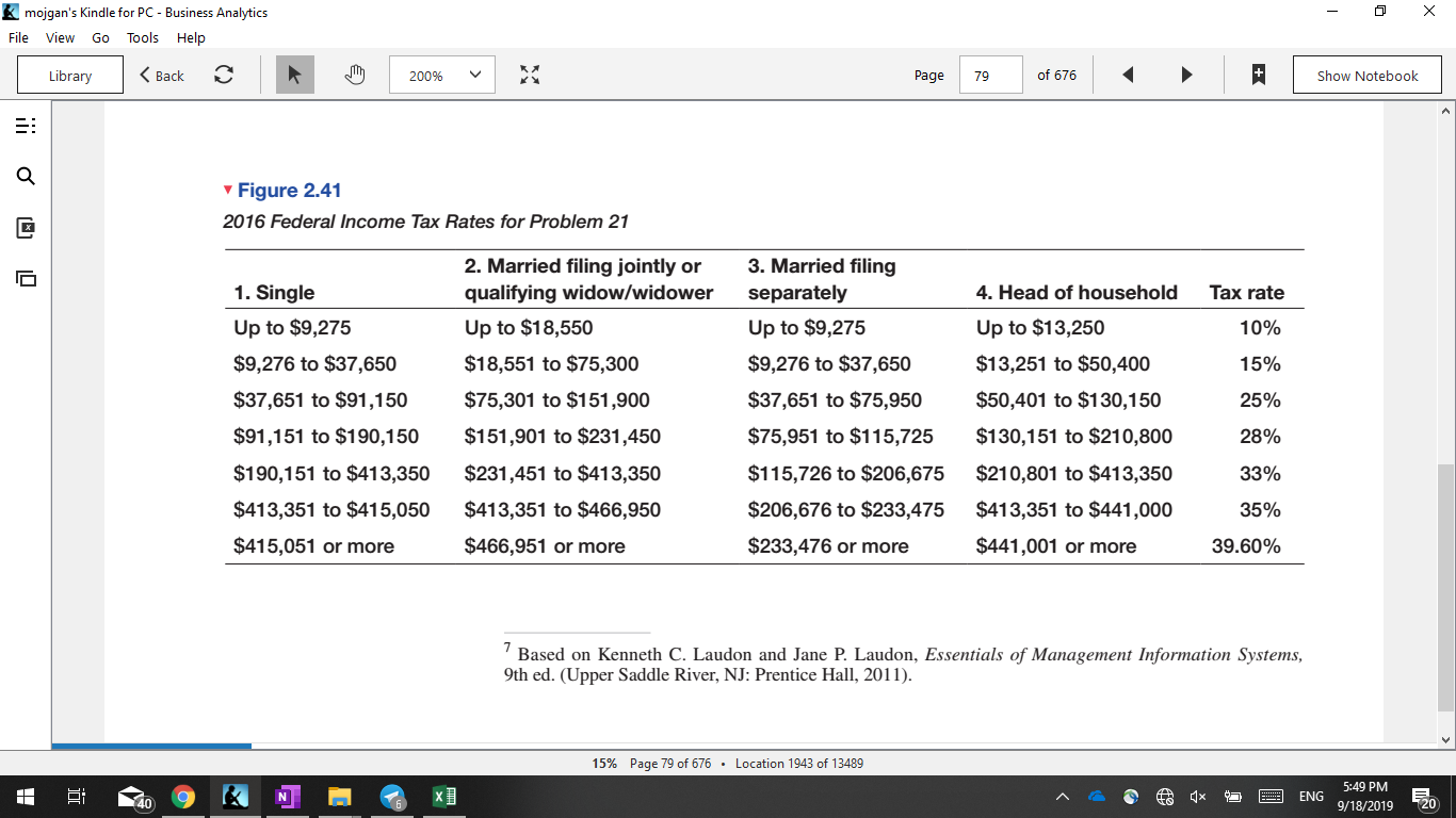 Excel Question Figure 2.41 shows the 2016 U.S. | Chegg.com