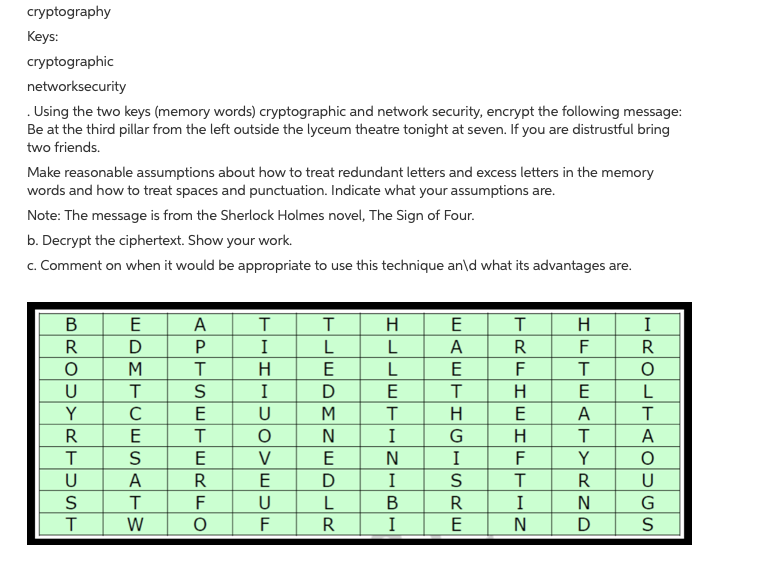 Solved cryptography Keys: cryptographic networksecurity . | Chegg.com