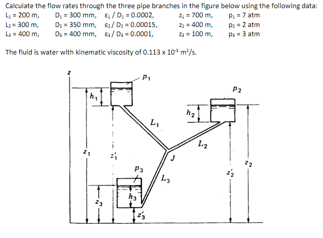 Solved Calculate the flow rates through the three pipe | Chegg.com