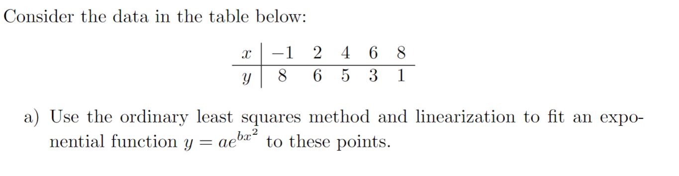Solved Consider the data in the table below:a) ﻿Use the | Chegg.com