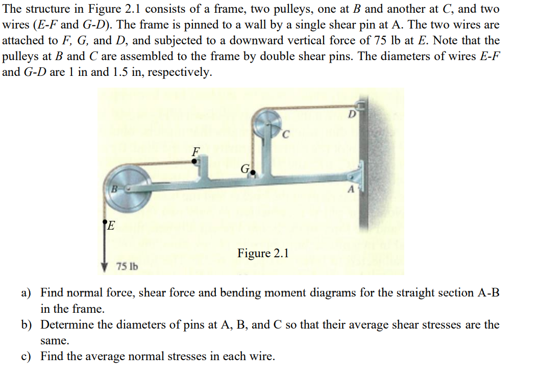 The structure in Figure 2.1 consists of a frame, two | Chegg.com